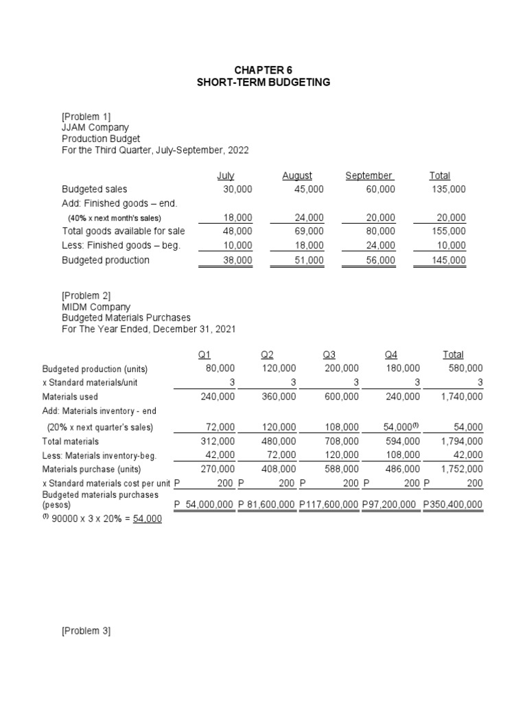 Chapter 6 Short Term Budgeting | PDF | Labour Economics | Inventory