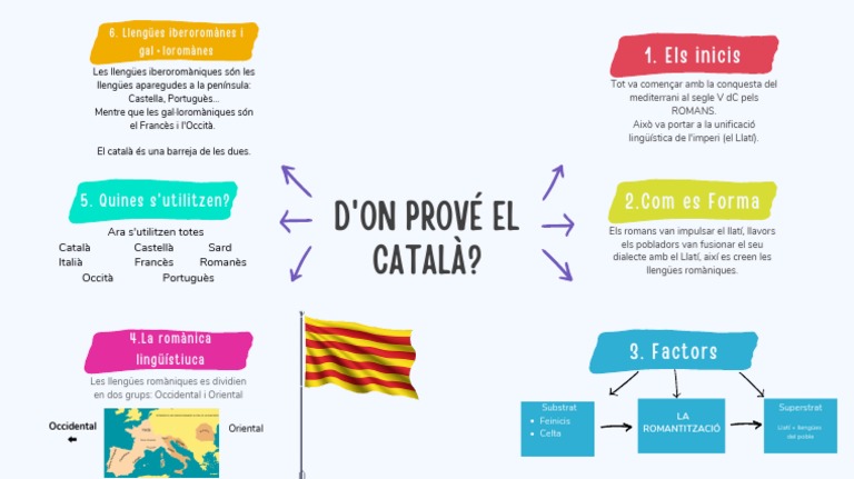 D'on Prové El Català | PDF