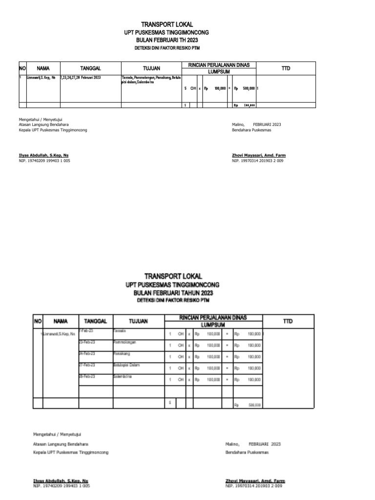Rincian Deteksi Dini Faktor Resiko PTM | PDF