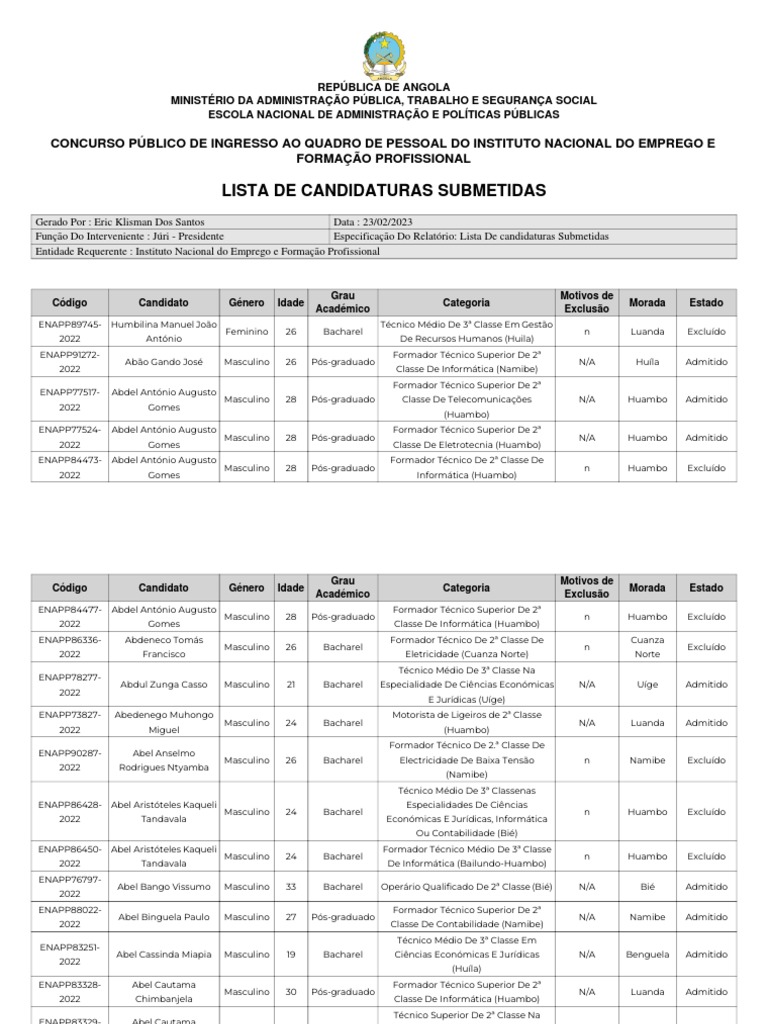 Lista Provisoria Dos Candidatos Admitidos e Excluidos para o Exame Do Concurso Publico de ...