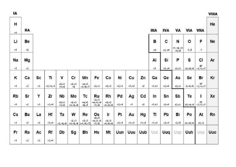 Tabla de Valencias | PDF