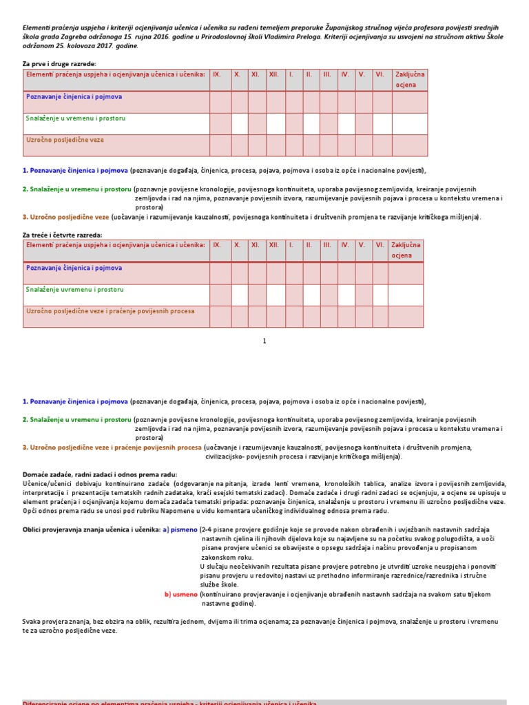 Elementi-Praćenja-Uspjeha-I-Kriteriji-Ocjenjivanja Cilj I Zadaci Nastave POVIJEST ŠK GOD 2017 ...