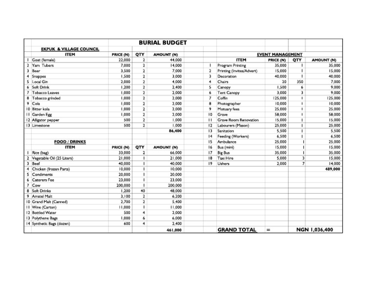 Burial Budget PDF | PDF