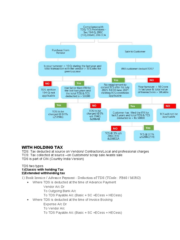 Tds Tcs | Download Free PDF | Invoice | Taxes