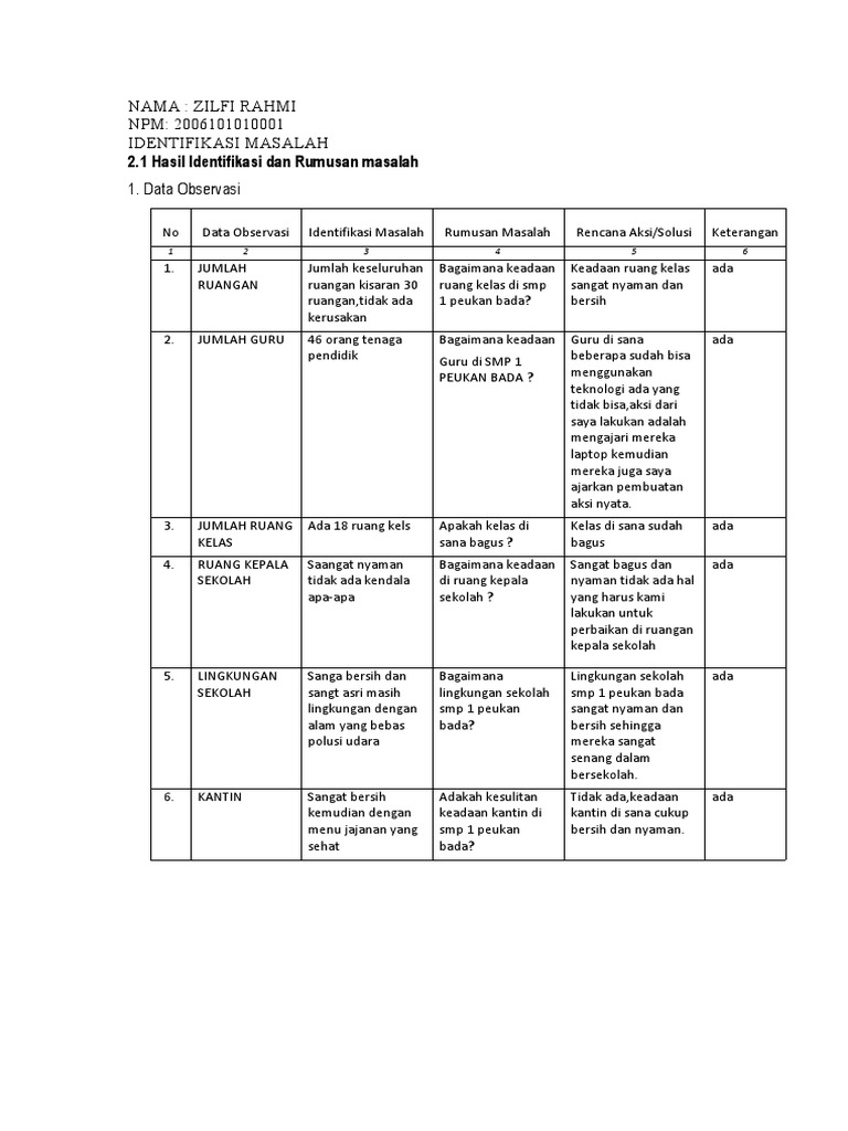 Zilfi Rahmi - 2006101010001 - Identifikasi Masalah | PDF