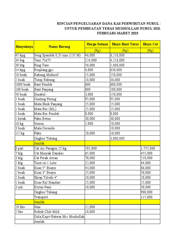 RINCIAN PENGELUARAN DANA KAS_044700.xlsx | PDF