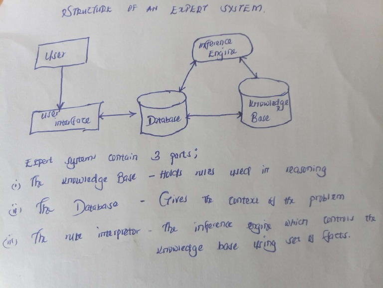 STRUCTURE OF EXPERT SYSTEMS-max | PDF