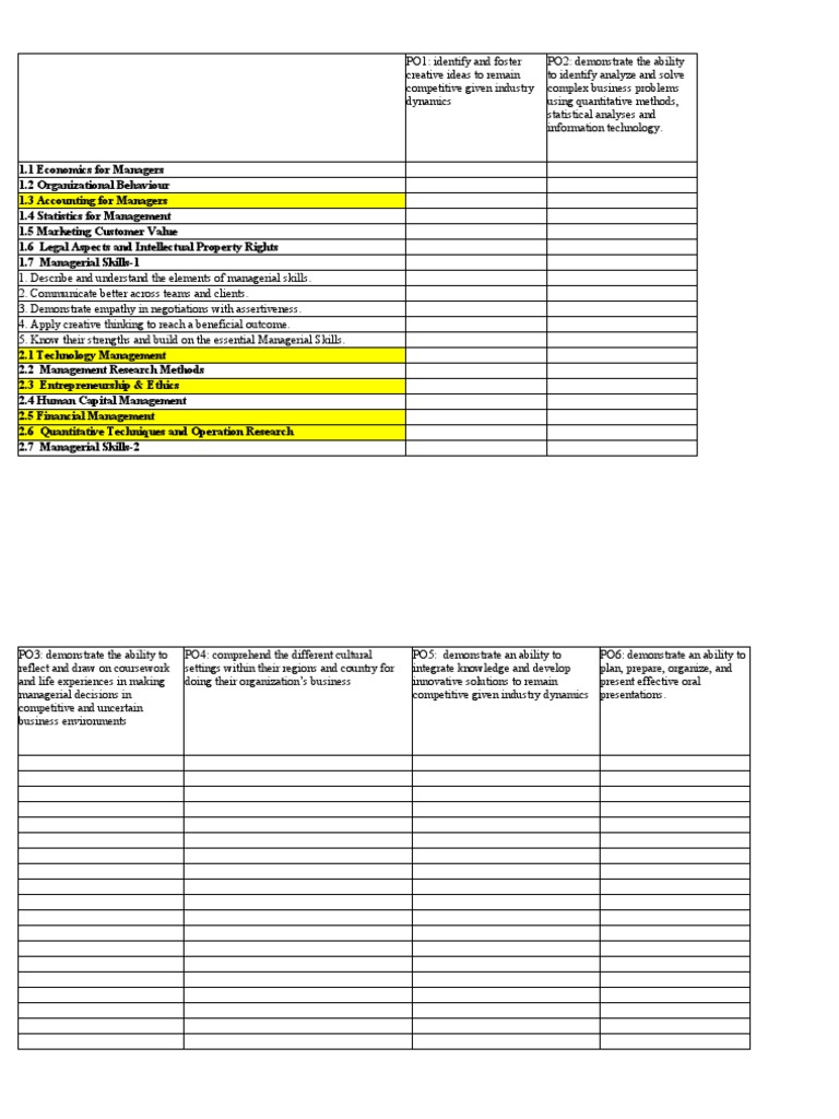 Program Outcomes and Course Mapping 2021-22 MBA Curriculum | PDF ...