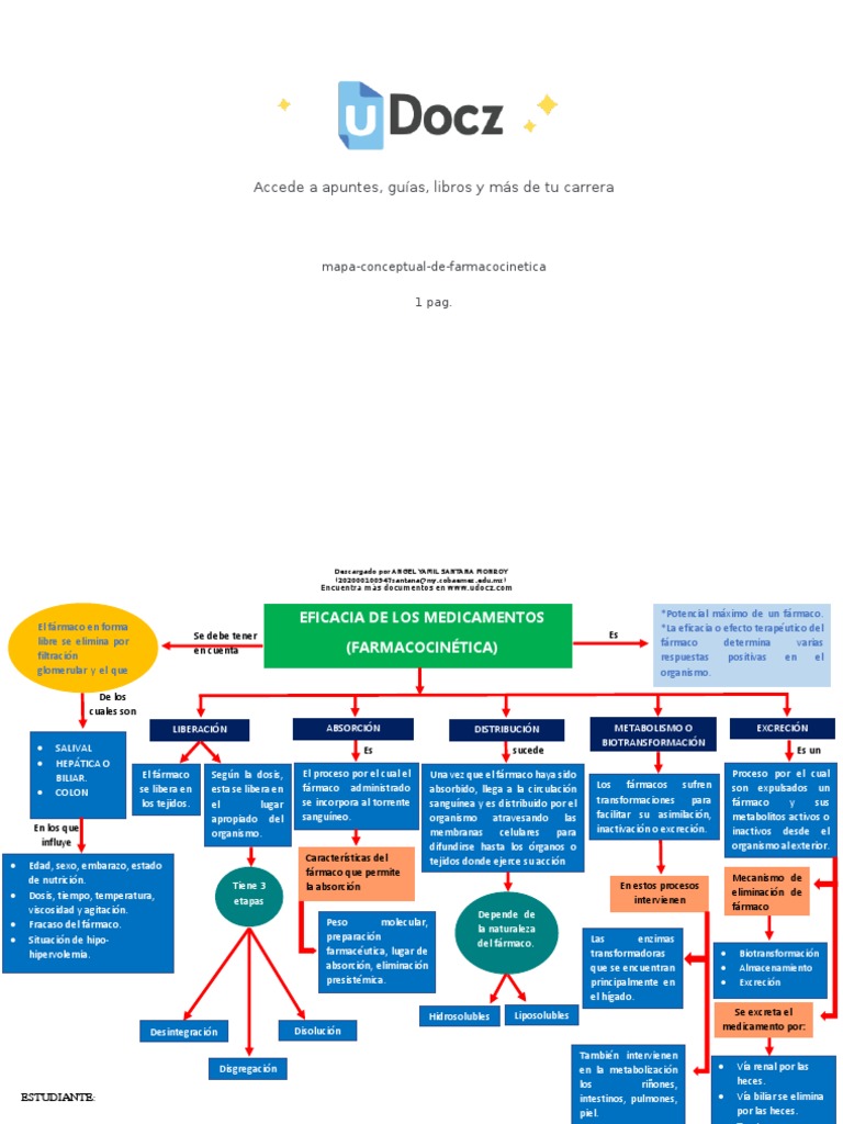 Mapa Conceptual de Farmacocinetica 239272 Downloable 2698592 | PDF | Medicamentos con receta ...