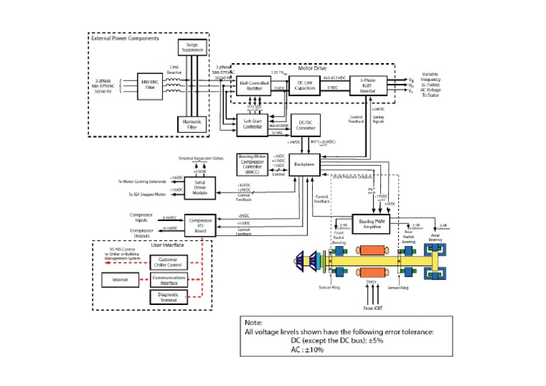 Turbocor Control Flow Block Diagram | PDF