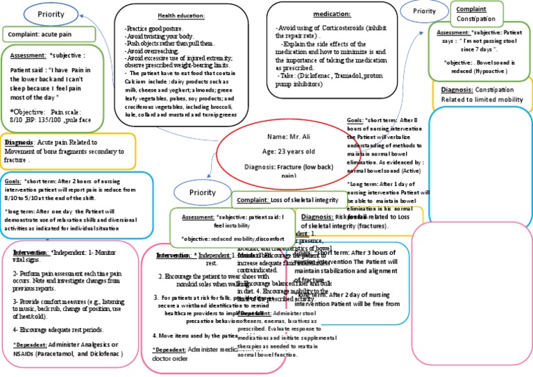 Concept Map Form-1 | PDF | Pain | Analgesic