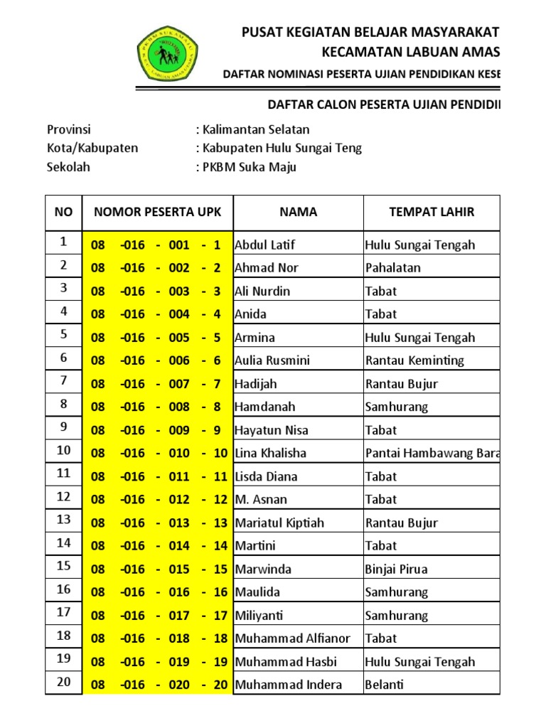 Daftar Nomor Peserta Upk PKBM Suka Maju Paket C 2023 | PDF