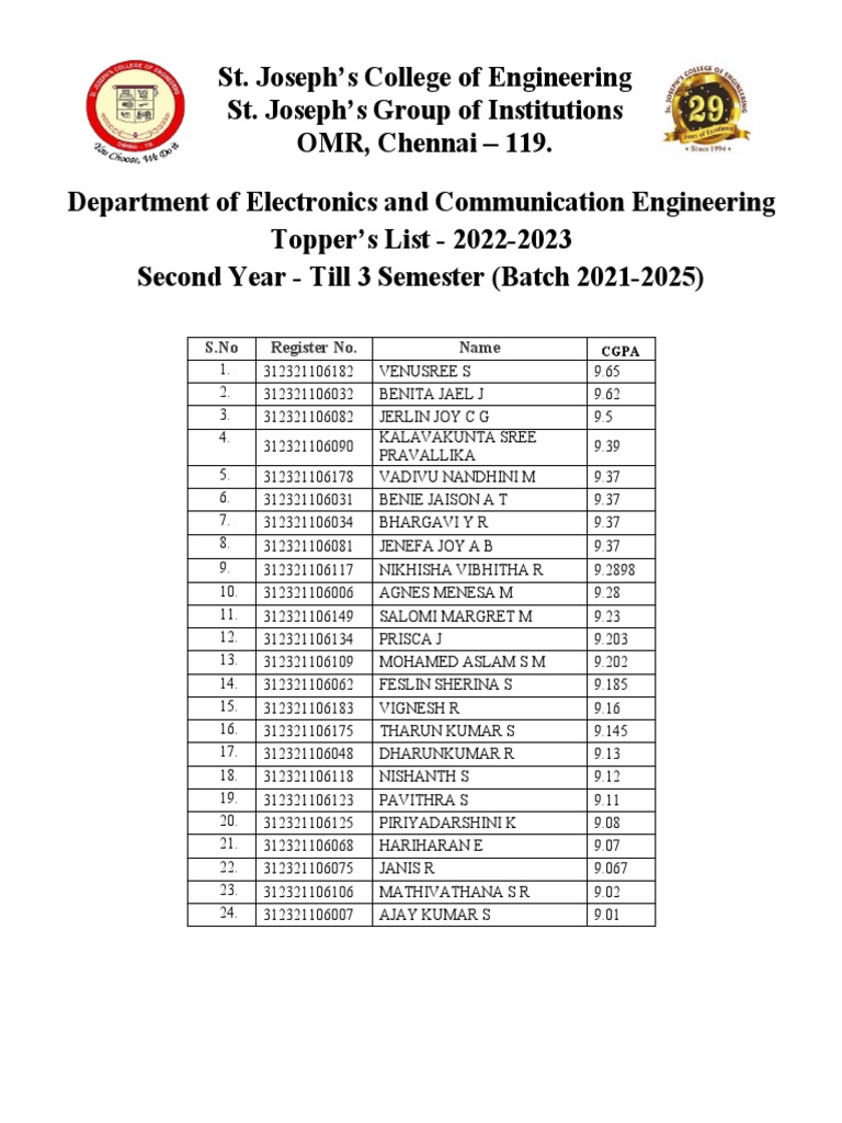 2022-23 Toppers | PDF