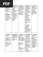 NCP Acute Pain | PDF | Pain | Cognitive Science