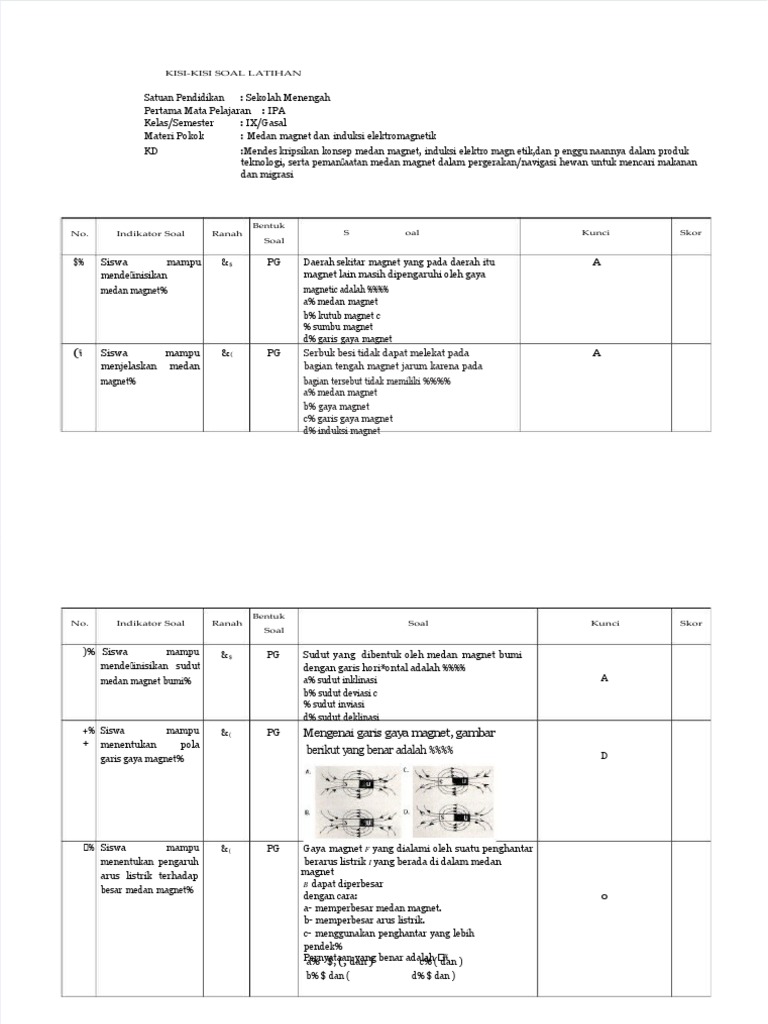 dokumen.tips_kisi-kisi-soal-kemagnetan-smp-kelas-9-semester-gasal | PDF