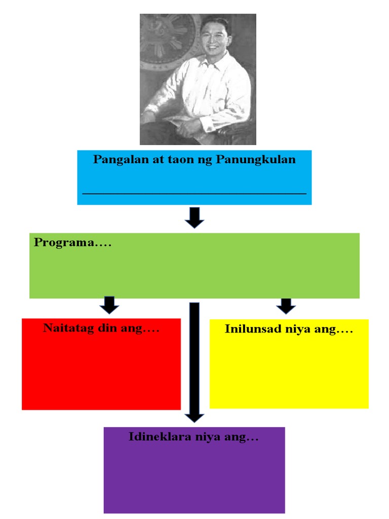E.6 Ferdinand Marcos | PDF
