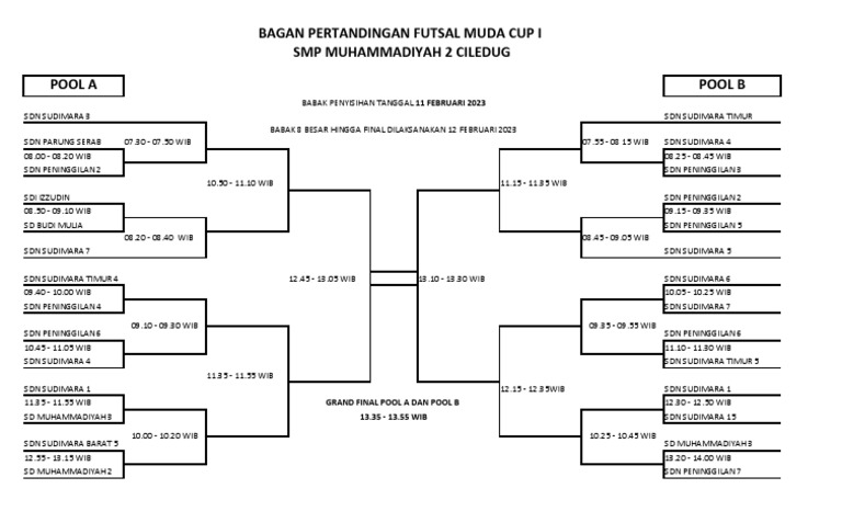 Bagan Tanding Futsal Muda Cup 1 Fix | PDF