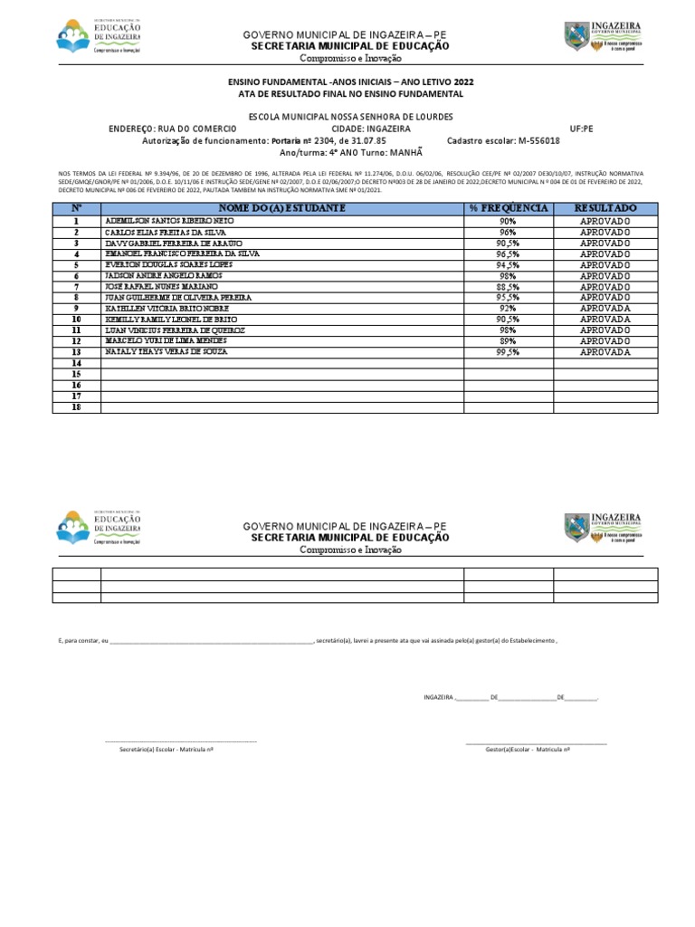 Ata de Resultado Final - Ensino Fundamental | PDF
