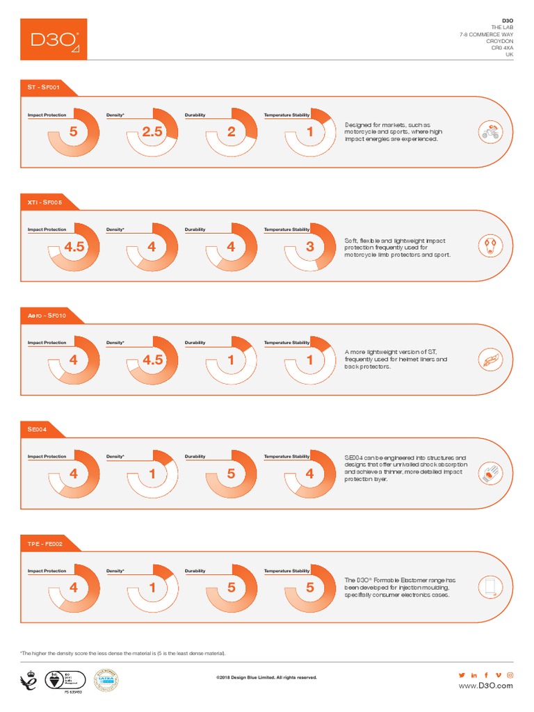 Material Matrix | PDF | Materials Science | Materials