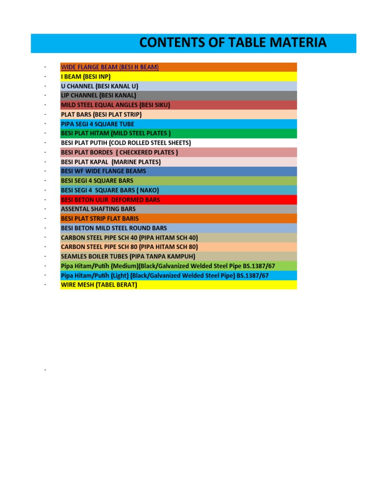 Table of Structural Steel Weight | PDF | Pipe (Fluid Conveyance ...