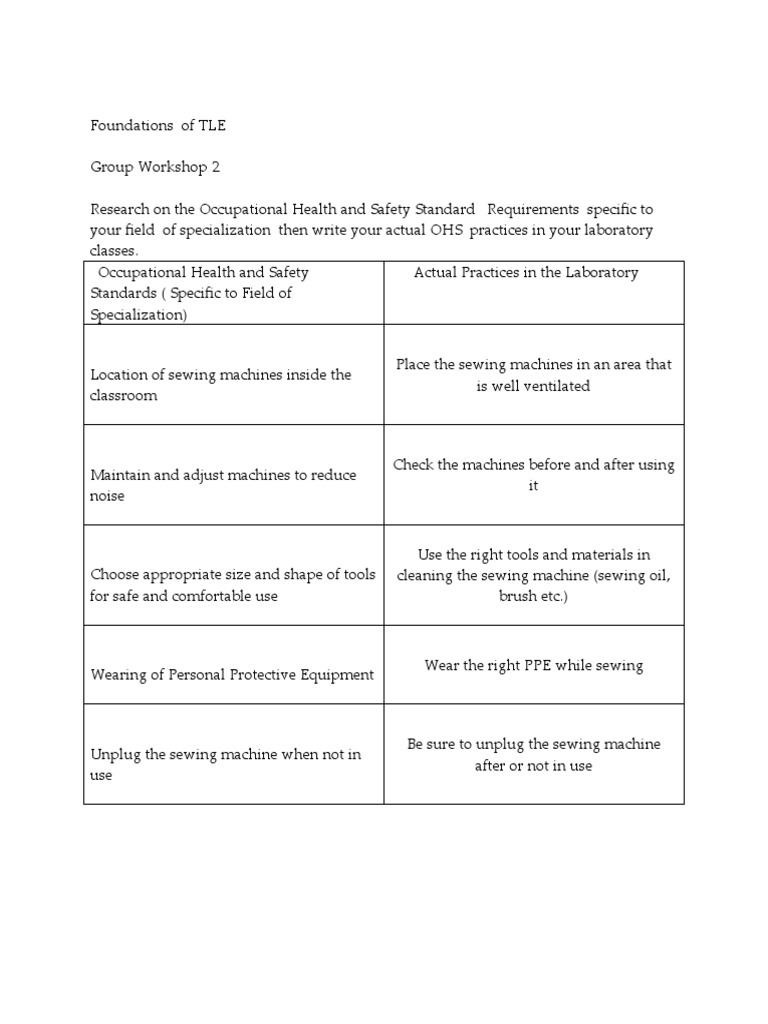 Foundations of TLE Activity 1 | PDF