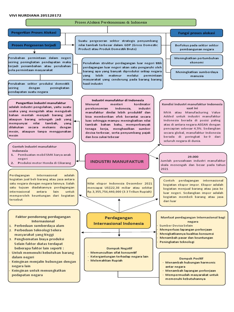 bagan materi 1 SPI | PDF