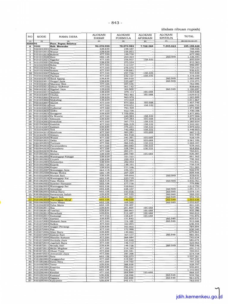 Pagu Dana Desa Tahun 2023 Sesuai Pmk 201 Pdf