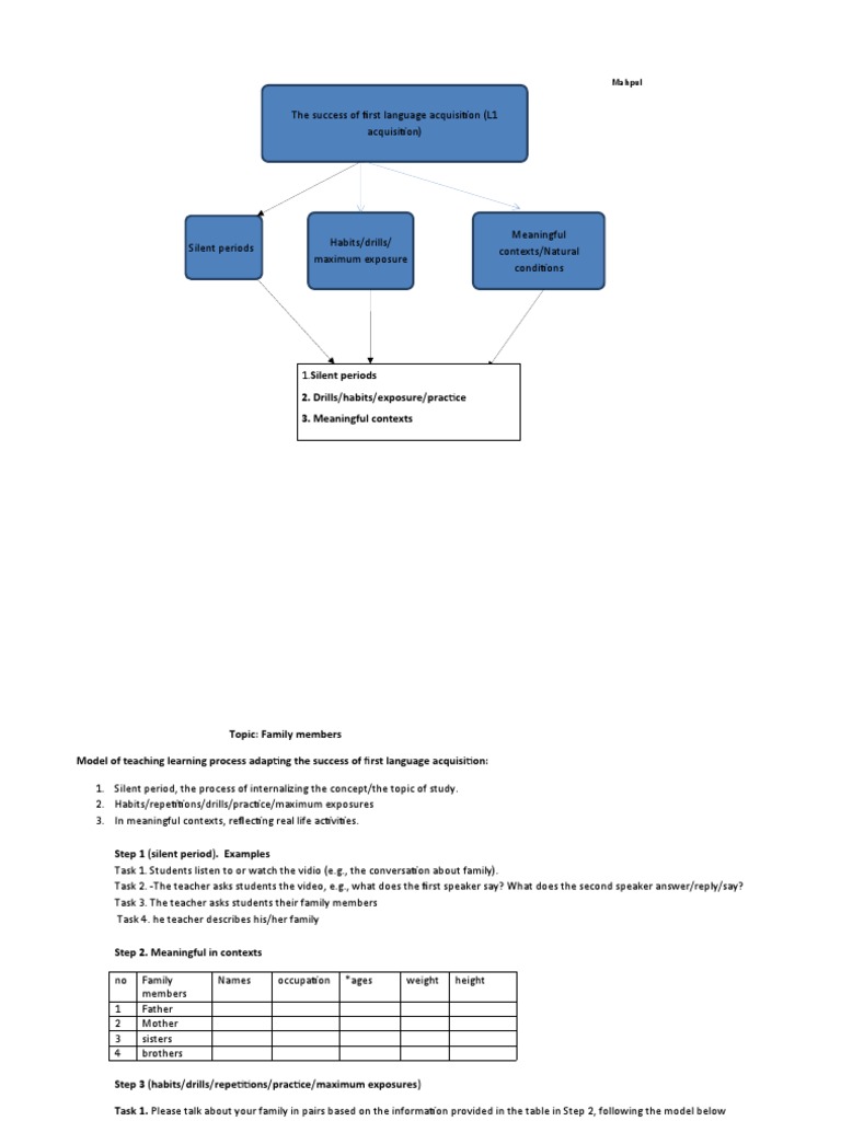 Models of Language Teaching | PDF | Cognitive Science | Neuroscience