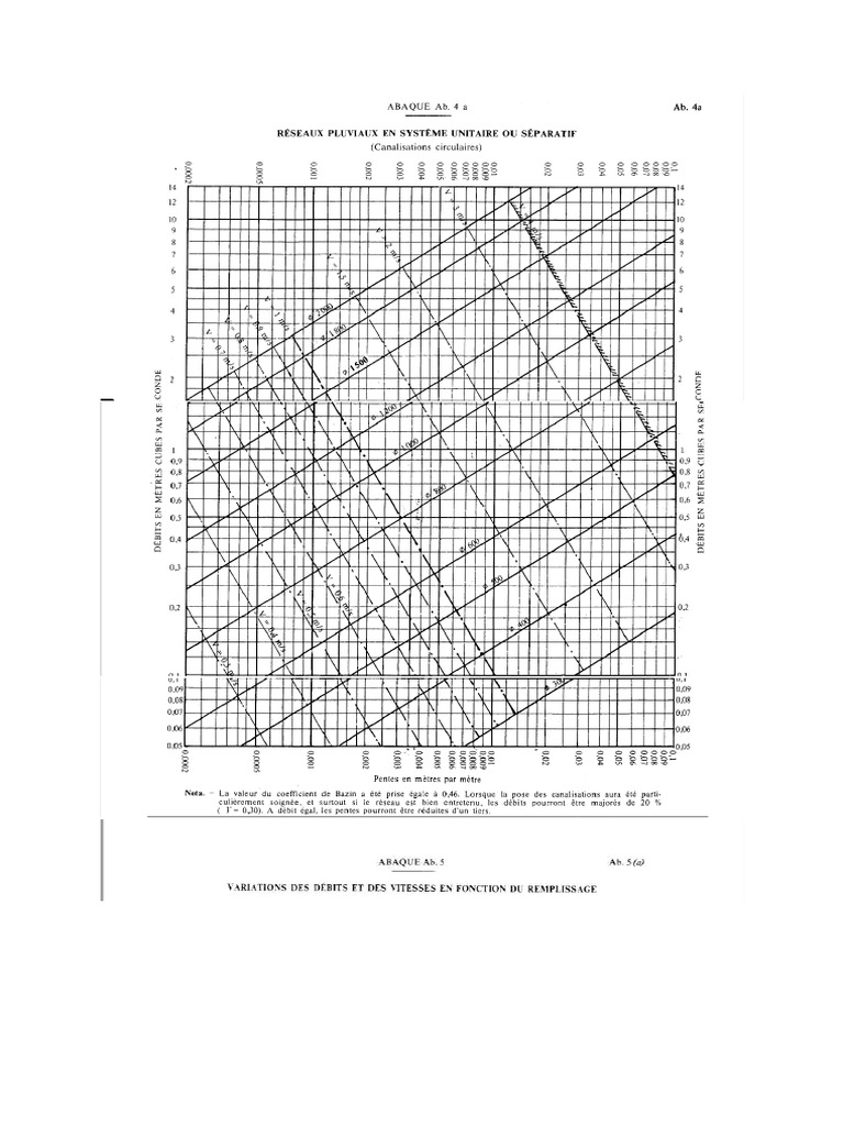 Abaque Pour Diametre de Conduite | PDF