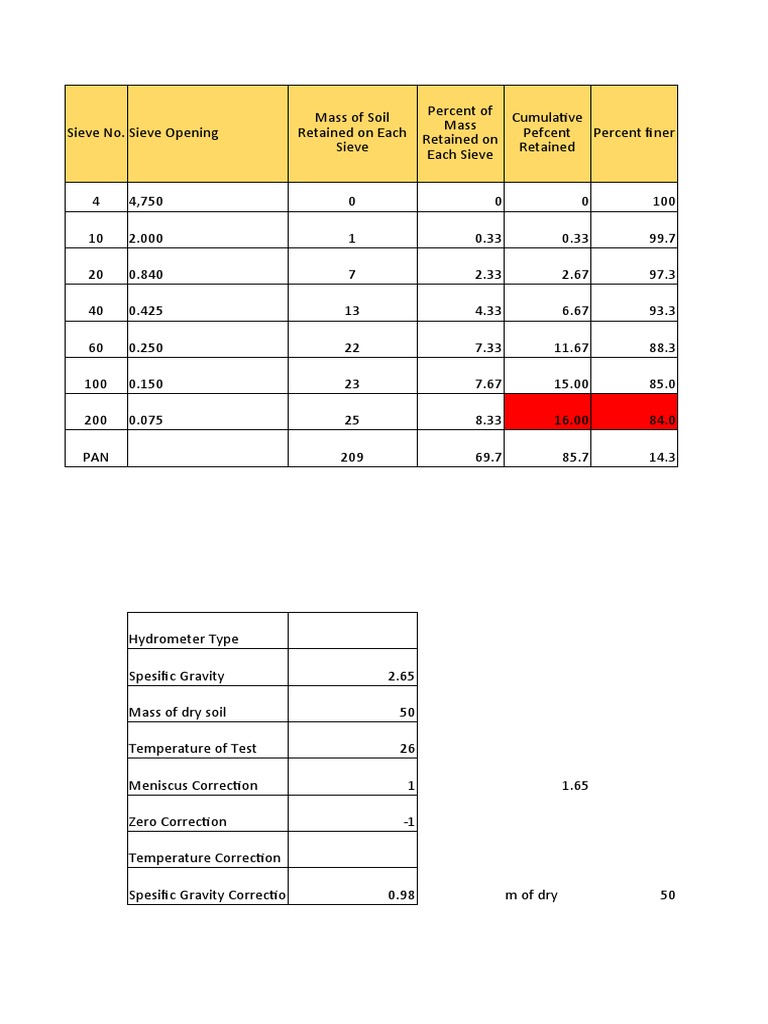Excel Praktikum | Download Free PDF | Geotechnical Engineering | Soil Mechanics