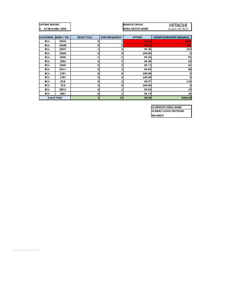 Contoh Uptime Report | PDF