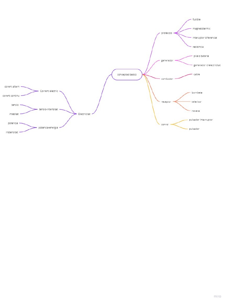 Mind Map | PDF