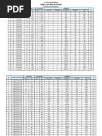 Specific Gravity Conversion Table | PDF | Gallon | Atmospheric Pressure
