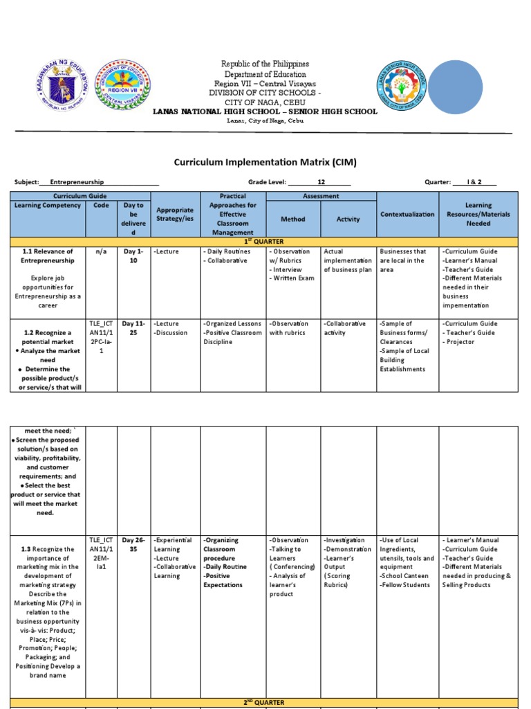 Senior High Entrepreneurship Curriculum Guide | PDF | Bookkeeping ...