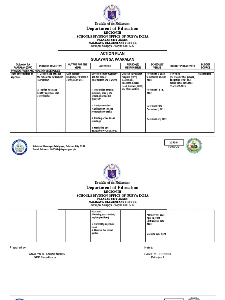 Action Plan Sa Gulayan Sa Paaralan Landscape | PDF | Vegetables | Botany