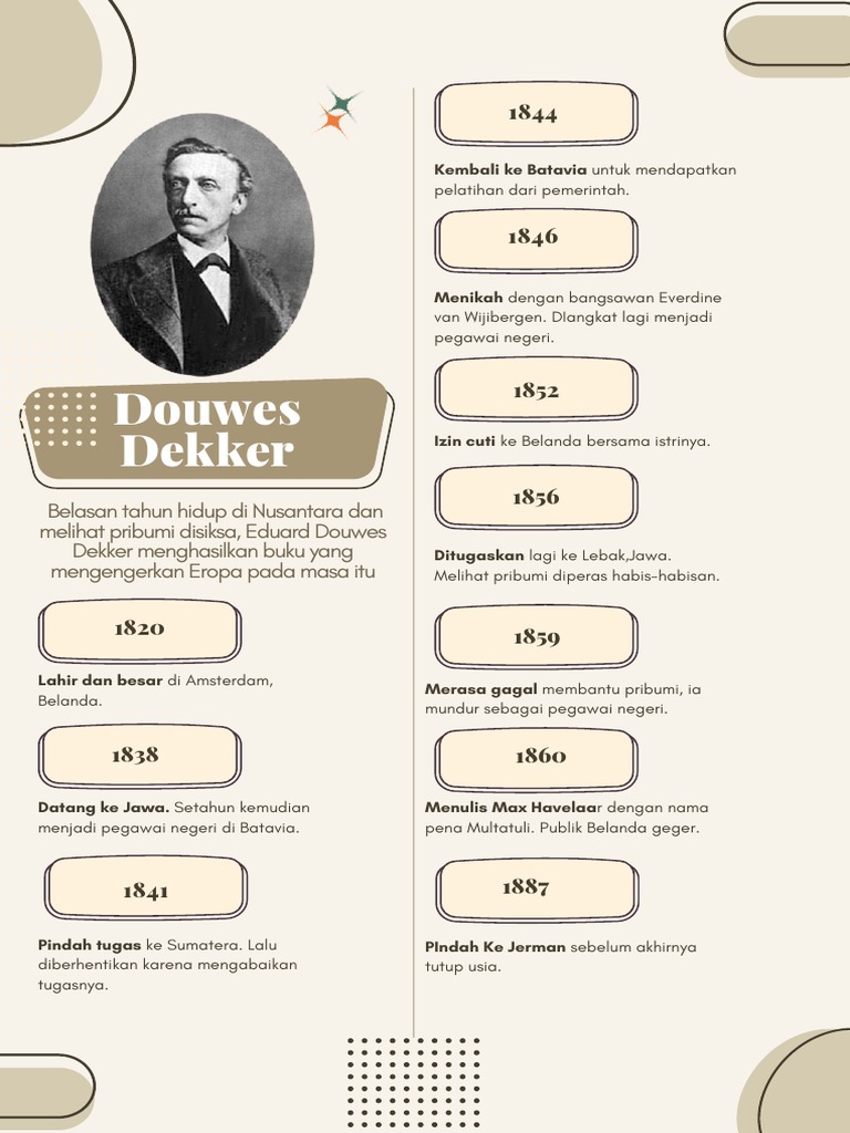 Douwes Dekker | PDF