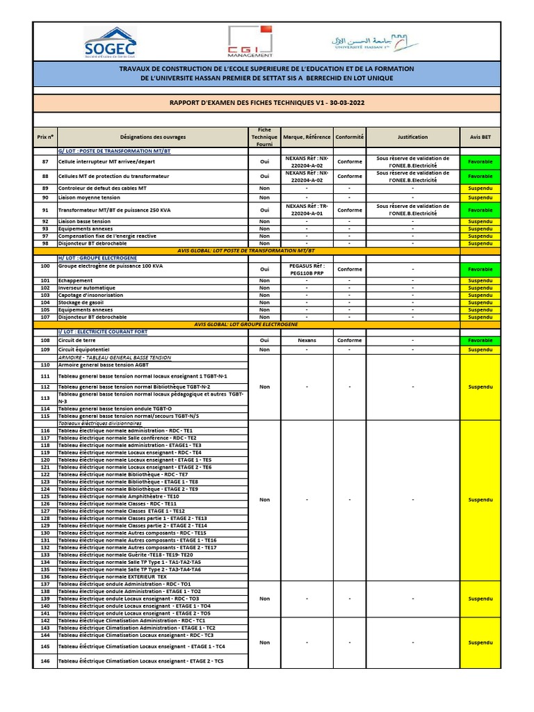 Rapport D'examen Des Fiches Technique V1 PDF | PDF | Immotique ...