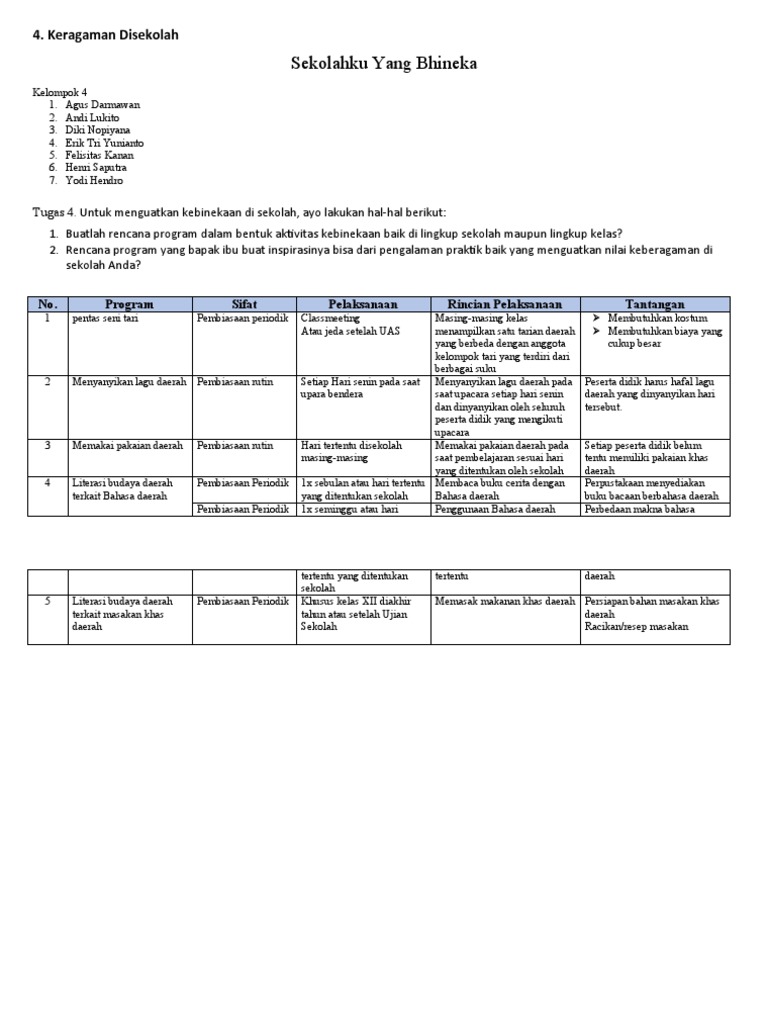 WASBANG Topik 4 - Kelompok 4 | PDF