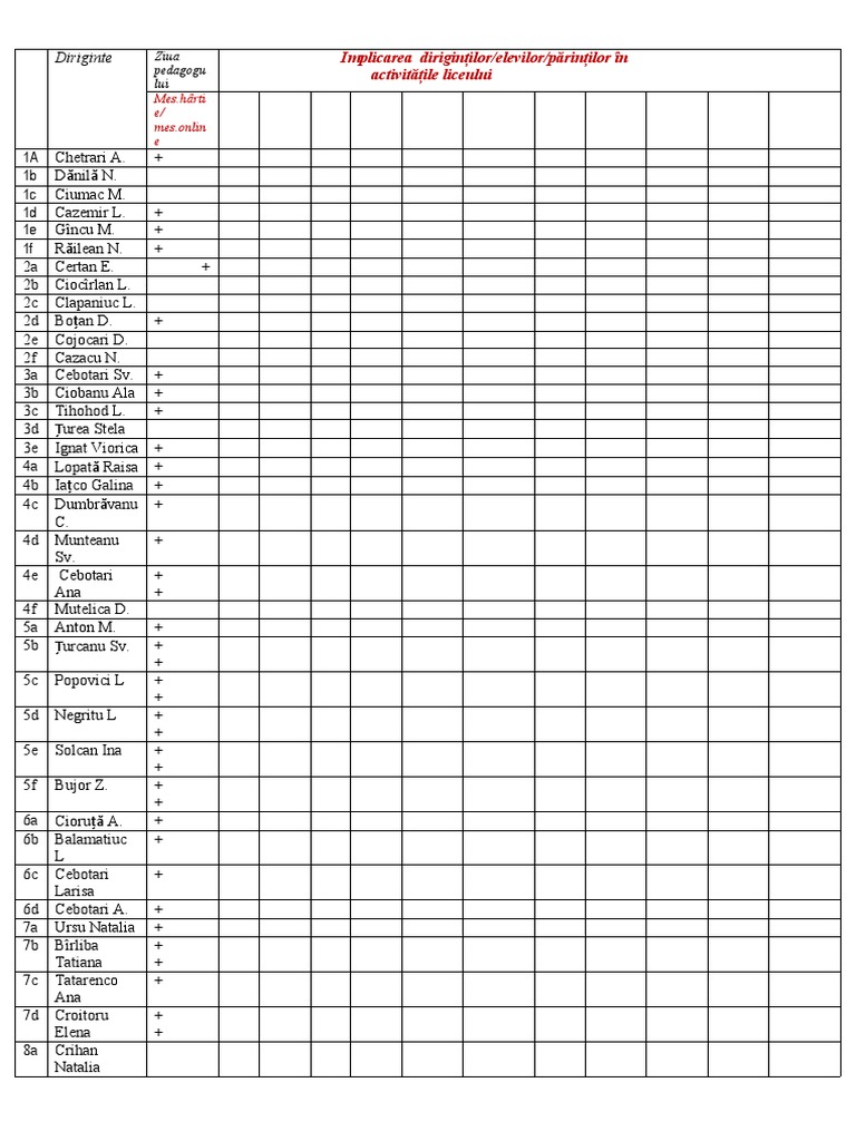 Evaluare Diriginte | PDF