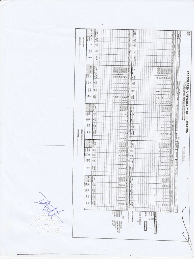 Degree Transcript Record | PDF