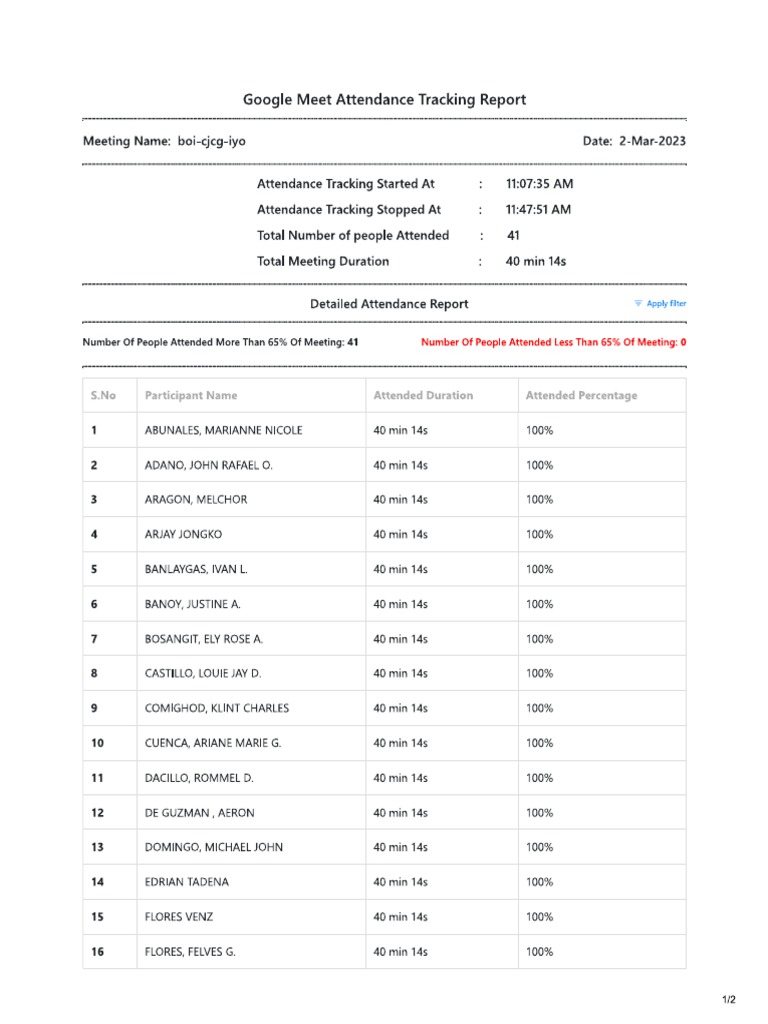 Bsit 2C March 2 2023 2ND Session PDF | PDF