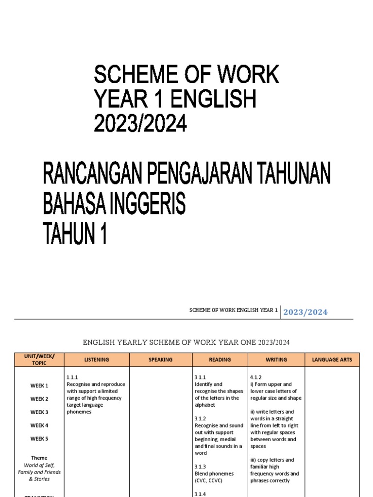 1 年 English RPT 2023-2024 | PDF | English Language | Word