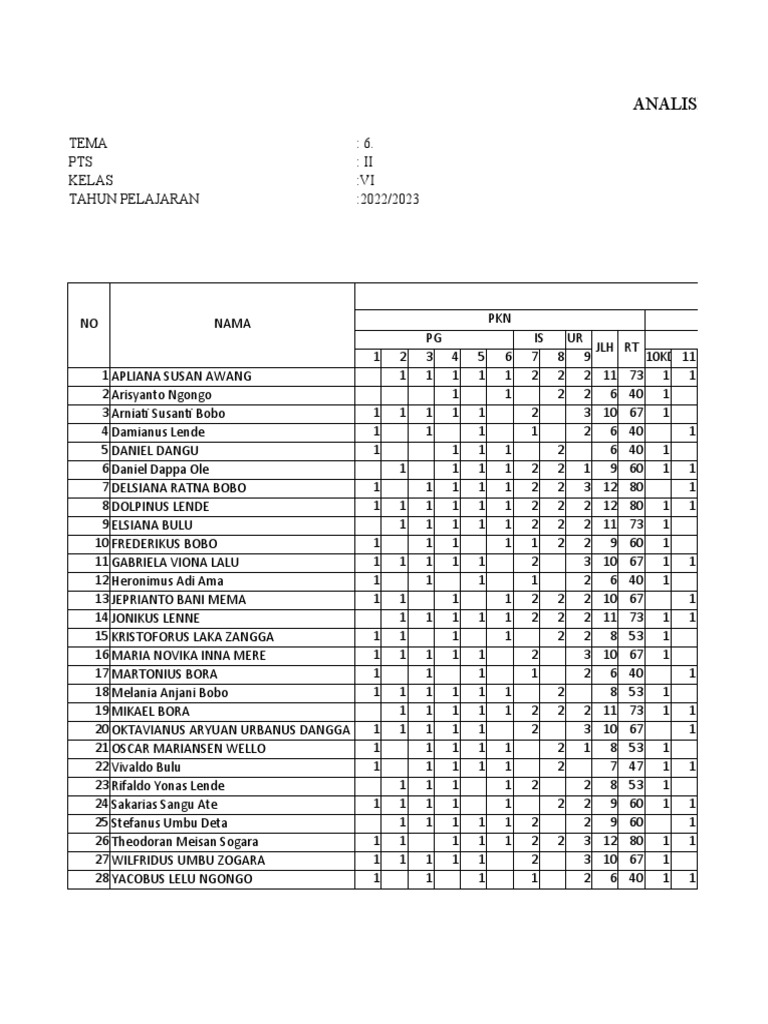 Aplikasi Analisis Nilai PTS 2 | PDF