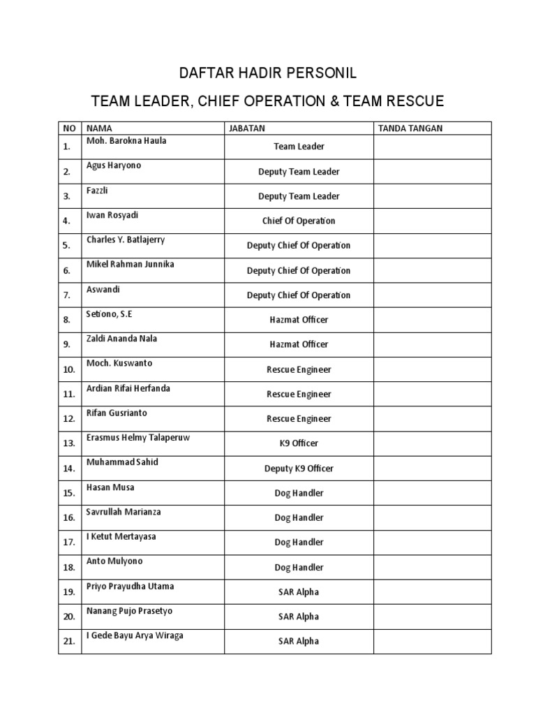 Daftar Hadir Personil Tim Inasar | PDF
