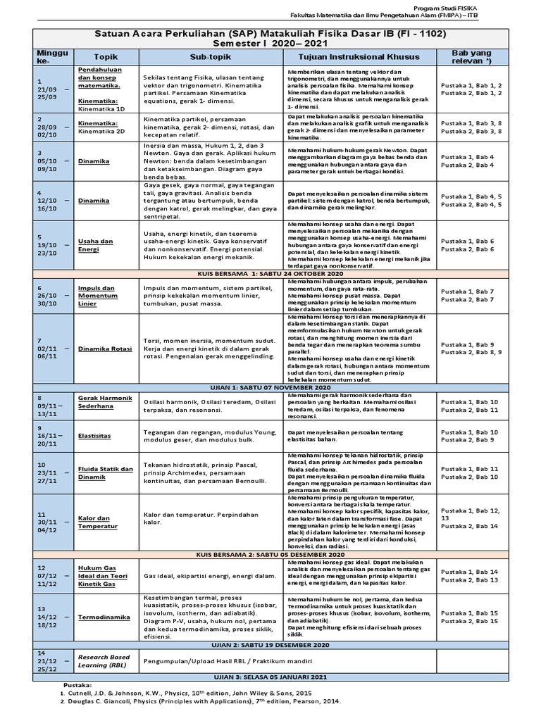 Sap Fidas Ib 2020-2021-Final PDF | PDF