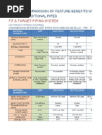 Pacific Corrugated Pipe Product Catalog | PDF | Pipe (Fluid Conveyance ...