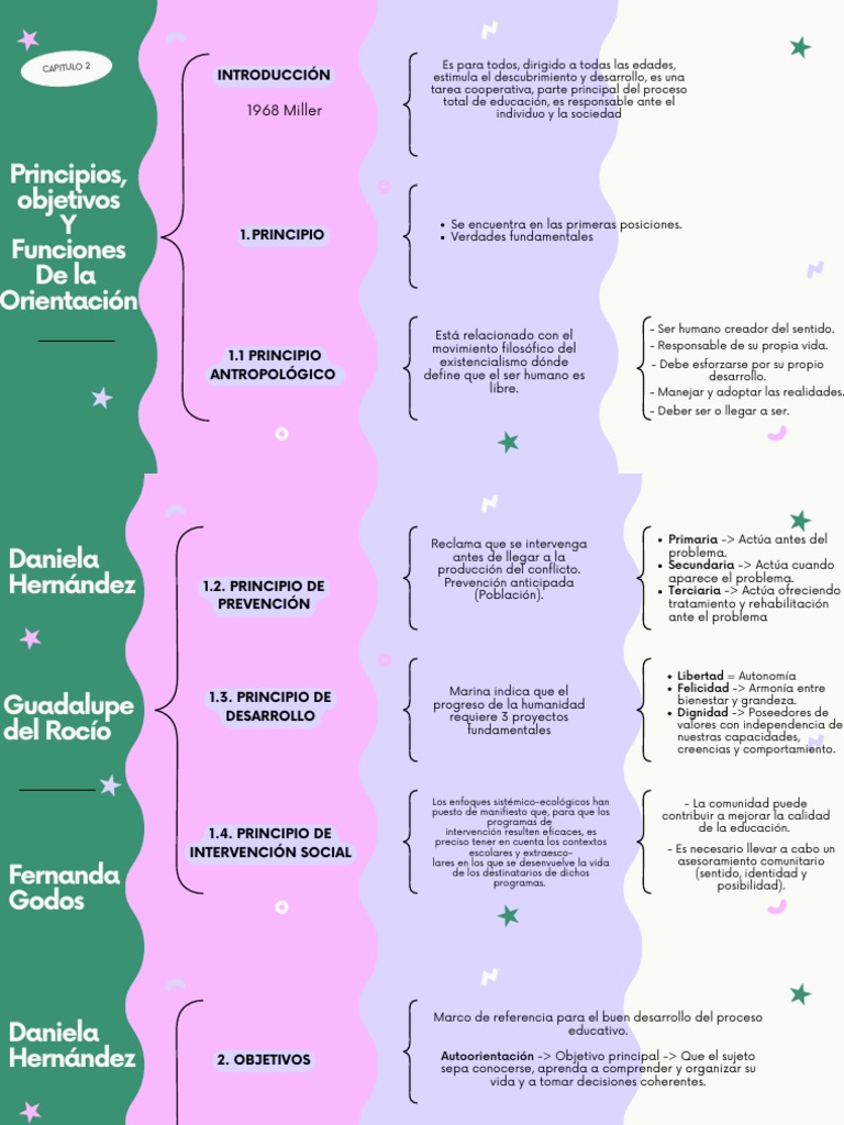 Mapa Principios, Objetivos y Funciones | PDF | Sicología Mapa Principios, Objetivos y Funciones | PDF | Sicología
