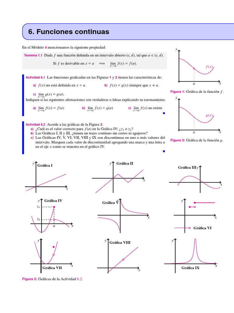 Módulo 6. Funciones Continuas | PDF | Función continua | Intervalo (Matemáticas)