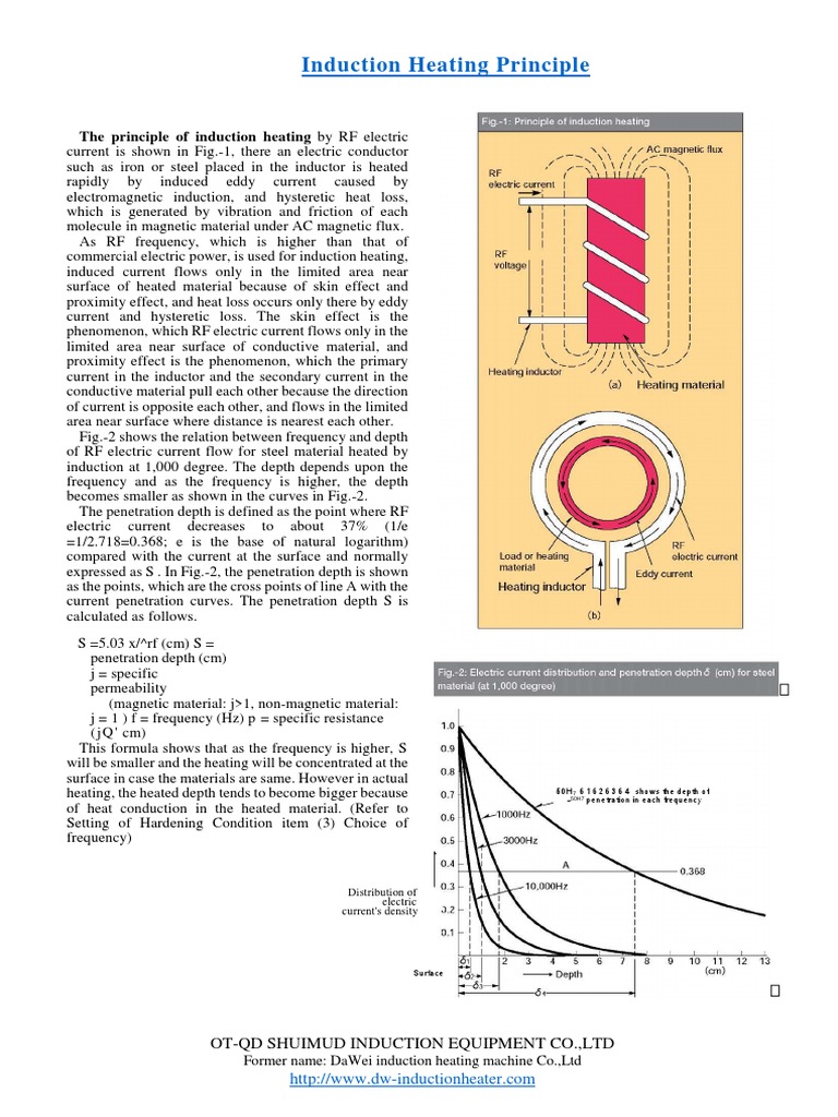 Induction Heating Principle-1 | PDF | Electromagnetic Induction | Inductor