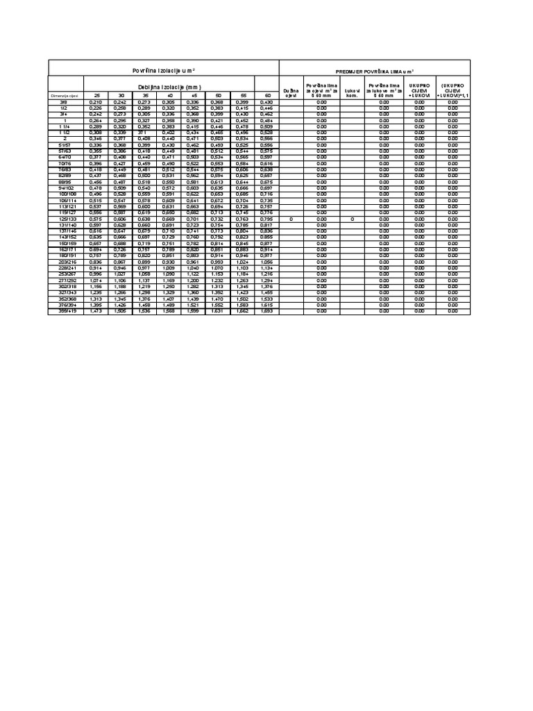 Racunanje Povrsine Lima | PDF